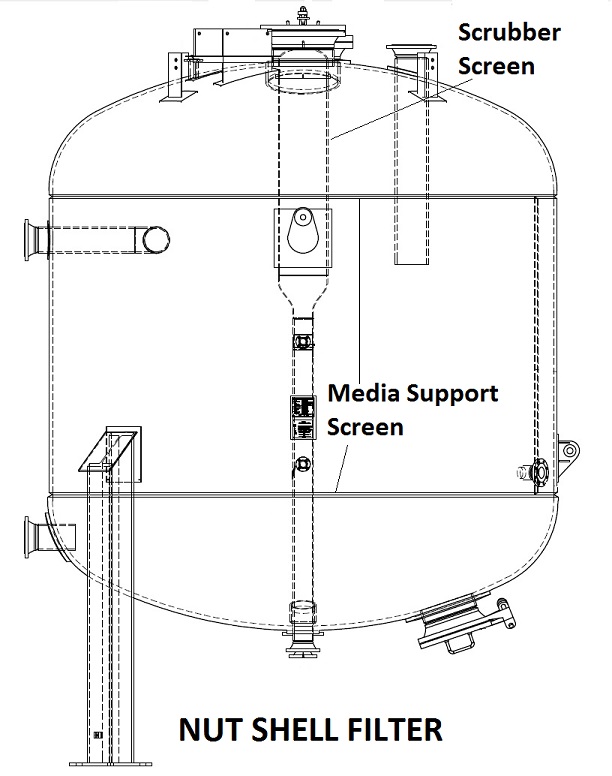 Nut Shell Filter Screens – Dinco Industries